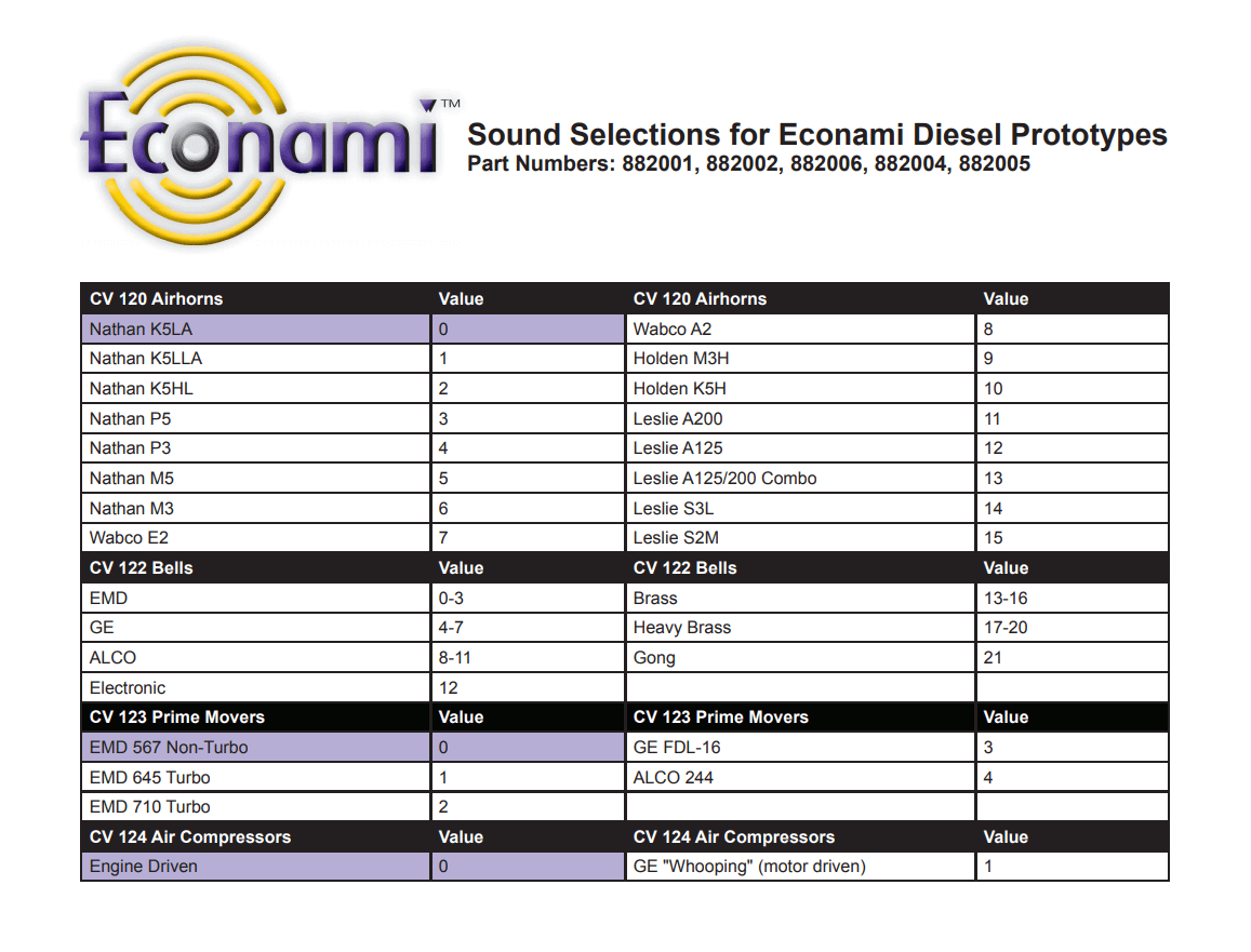 SoundTraxx 882004 | Econami ECO-PNP 2A Diesel Decoder – Squeaky's ...